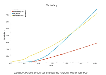 Apprendre le développement web (en 10 étapes) – Alex so yes