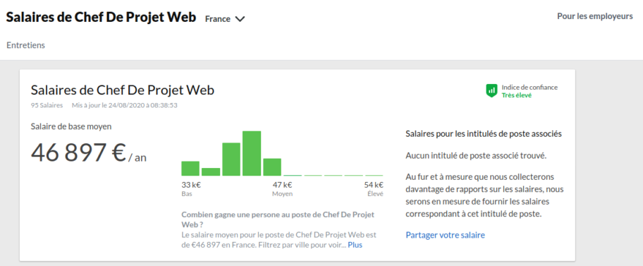 Le guide pour devenir chef / cheffe de projet web – Alex so yes