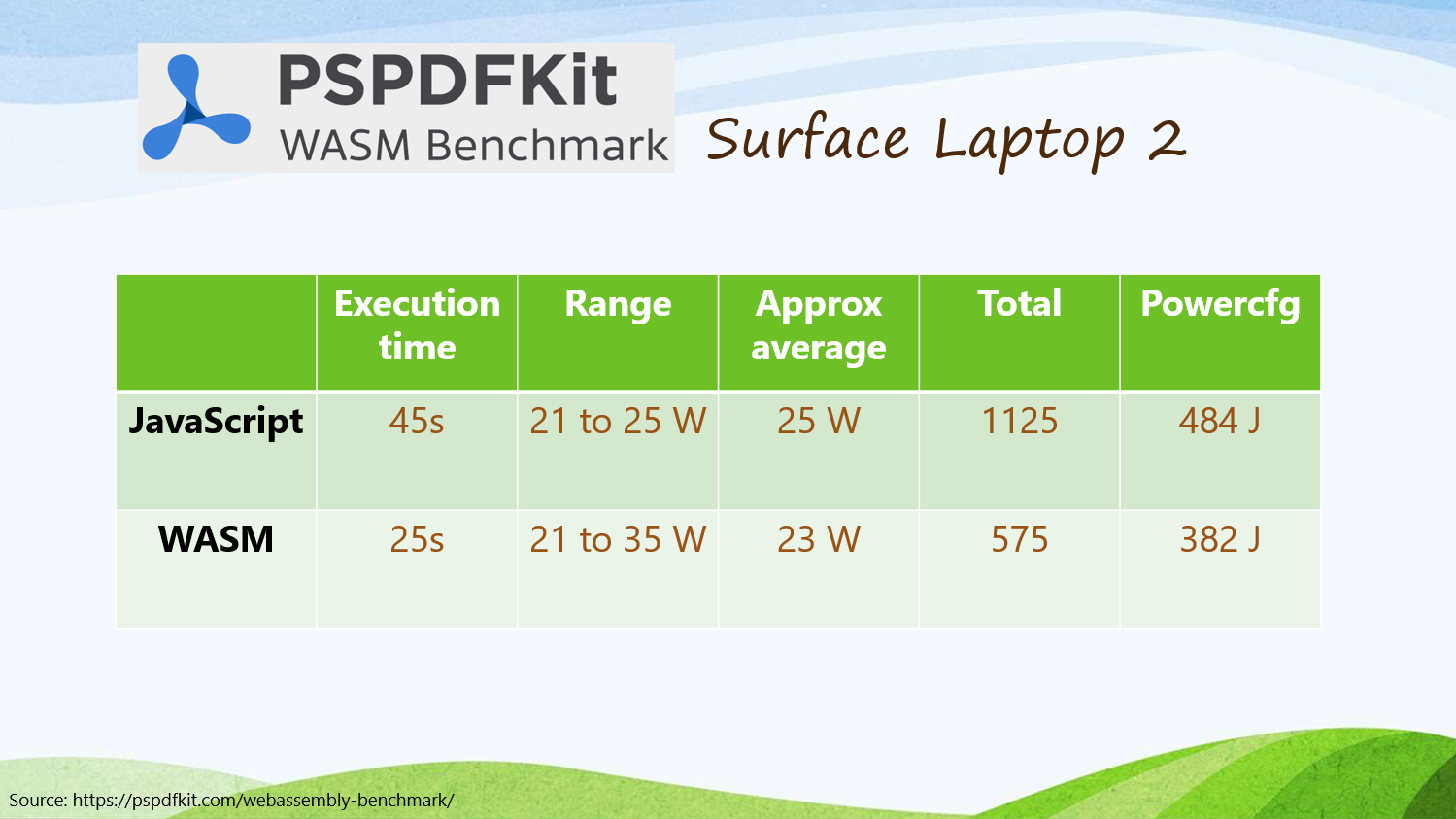 Éco-conception web : Coder un site écologique 🌱 – Alex so yes