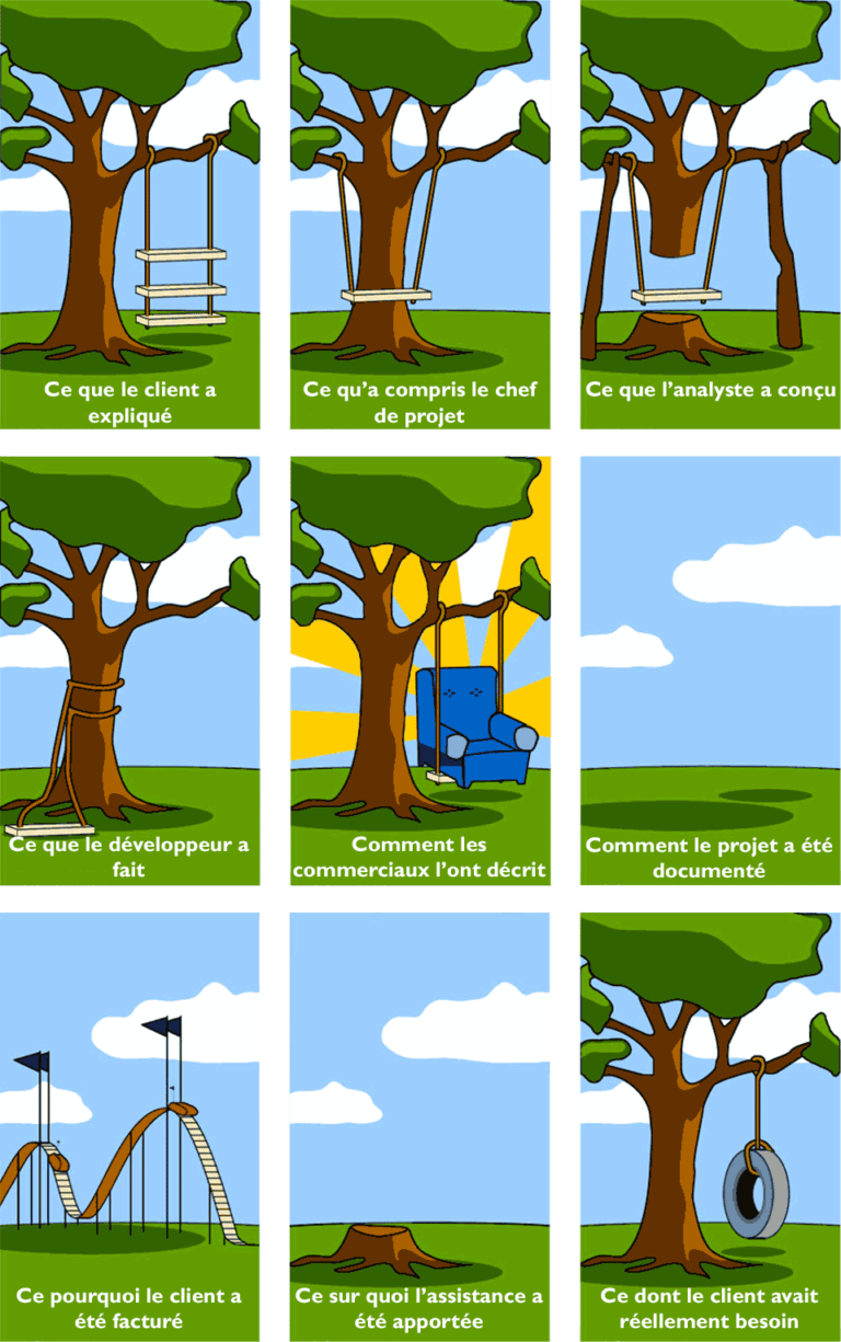 DDD : Domain-Driven Design (Théorie & Pratique) – Alex so yes
