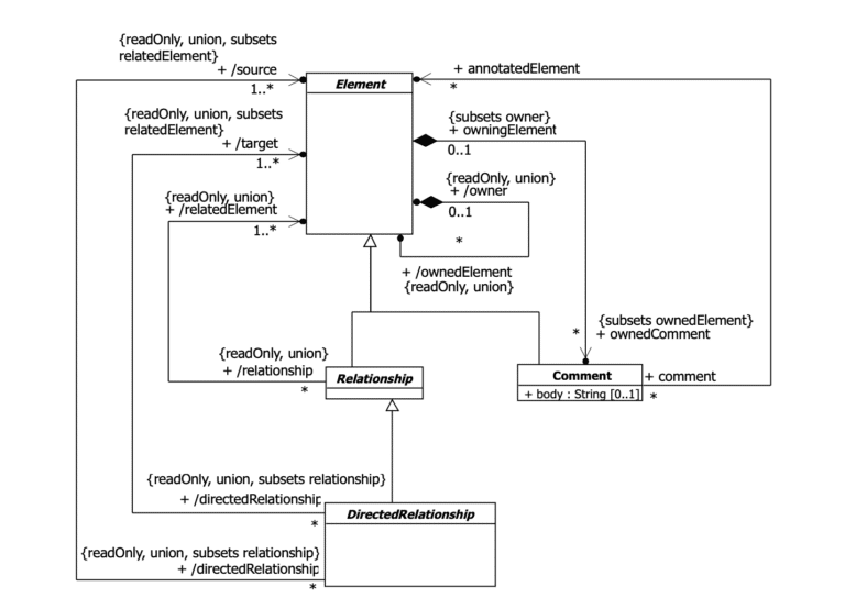 DDD : Domain-Driven Design (Théorie & Pratique) – Alex so yes