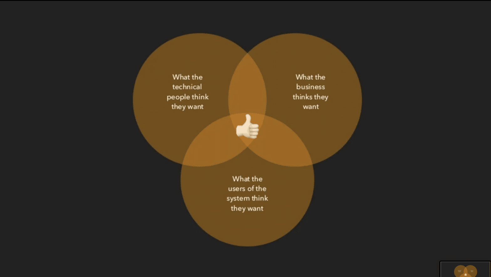 BDD : Behavior-Driven Development (Guide 2025) – Alex so yes