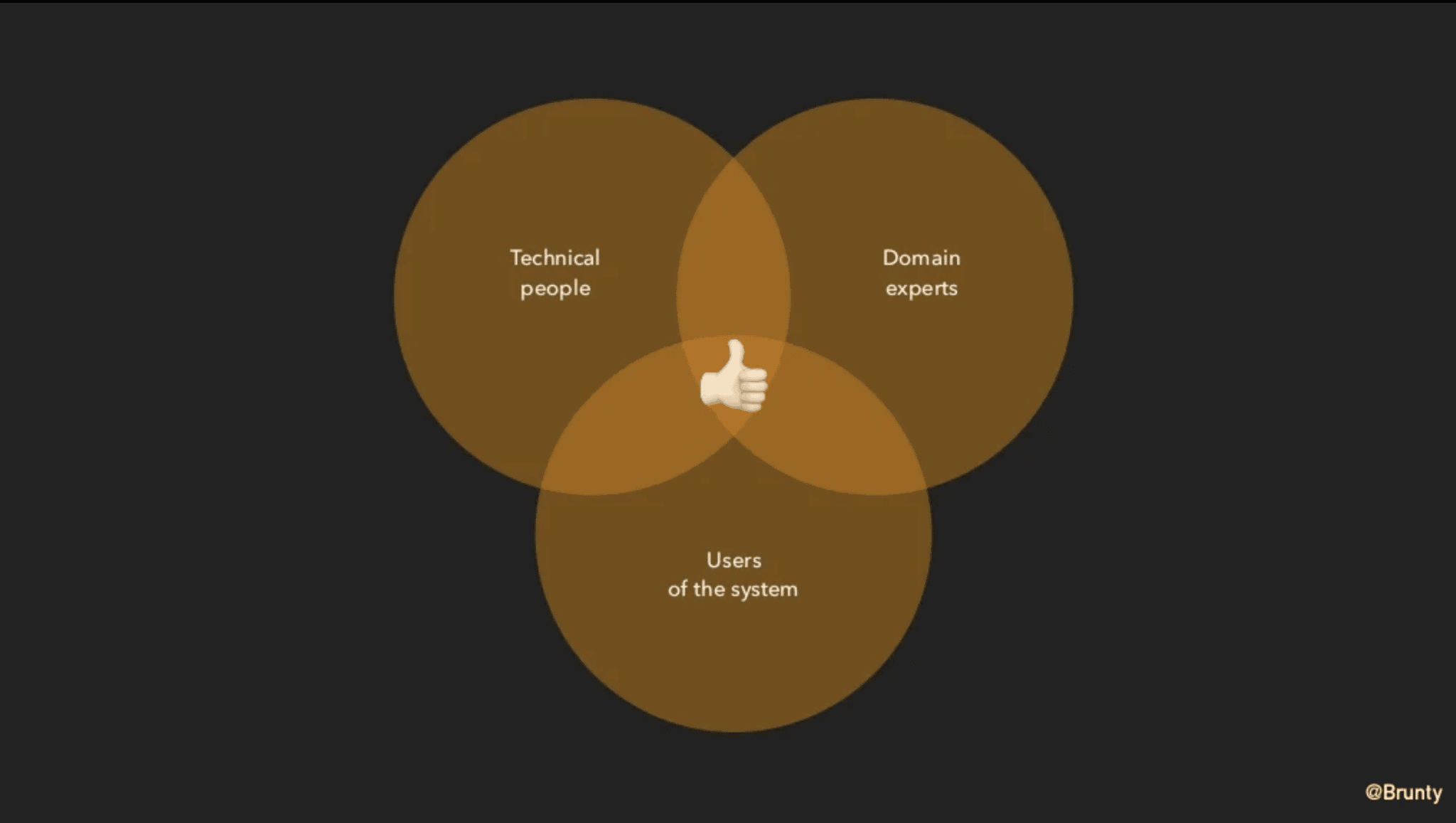 BDD : Behavior-Driven Development (Guide 2023) – Alex so yes BDD : Behavior-Driven Development (Guide 2023) – Alex so yes