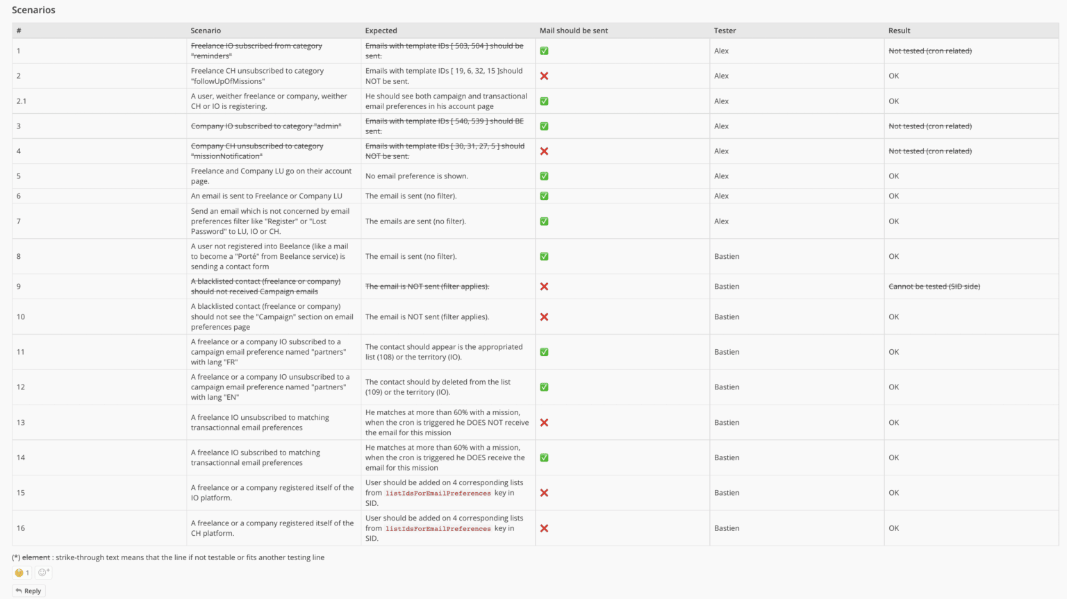 Bdd Behavior Driven Development Guide 2025 Alex So Yes