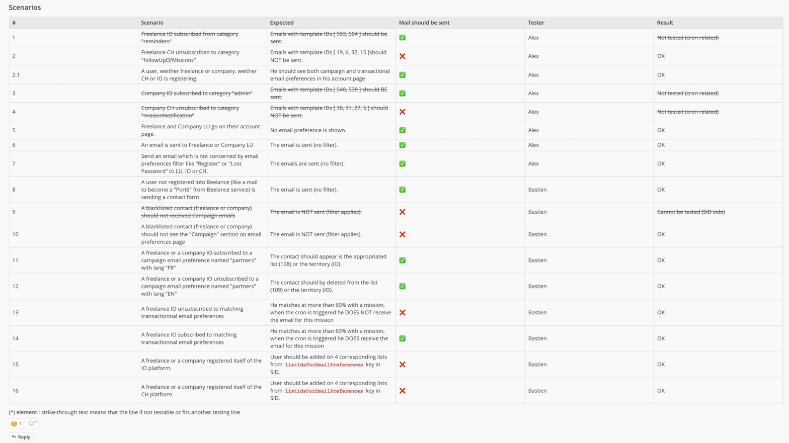 BDD : Behavior-Driven Development (Guide 2025) – Alex so yes BDD : Behavior-Driven Development (Guide 2025) – Alex so yes