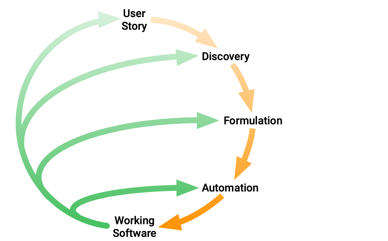BDD : Behavior-Driven Development (Guide 2025) – Alex so yes BDD : Behavior-Driven Development (Guide 2025) – Alex so yes